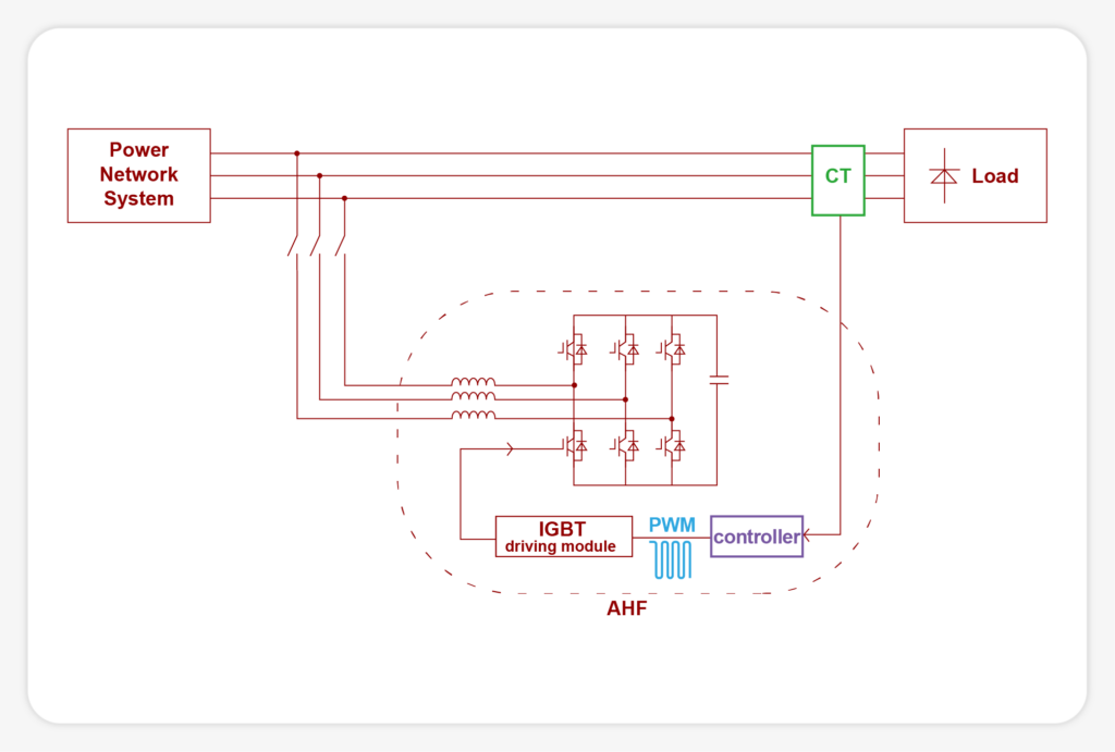 Active Harmonic Filter (AHF） - EleQtra Energy