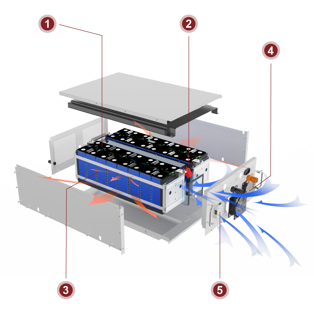 LiFePO4 Battery Module Rack type LFP-R - EleQtra Energy Storage（C&I BESS）