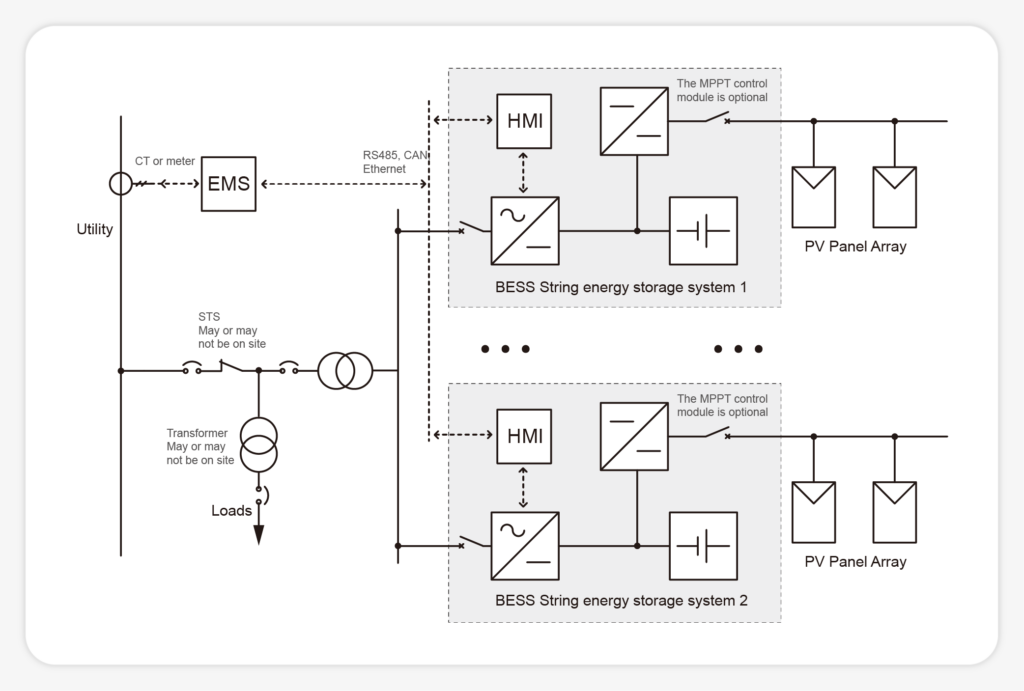 On-grid All-in-one Energy Storage System BESS 60-160 60KW-160KWH ...