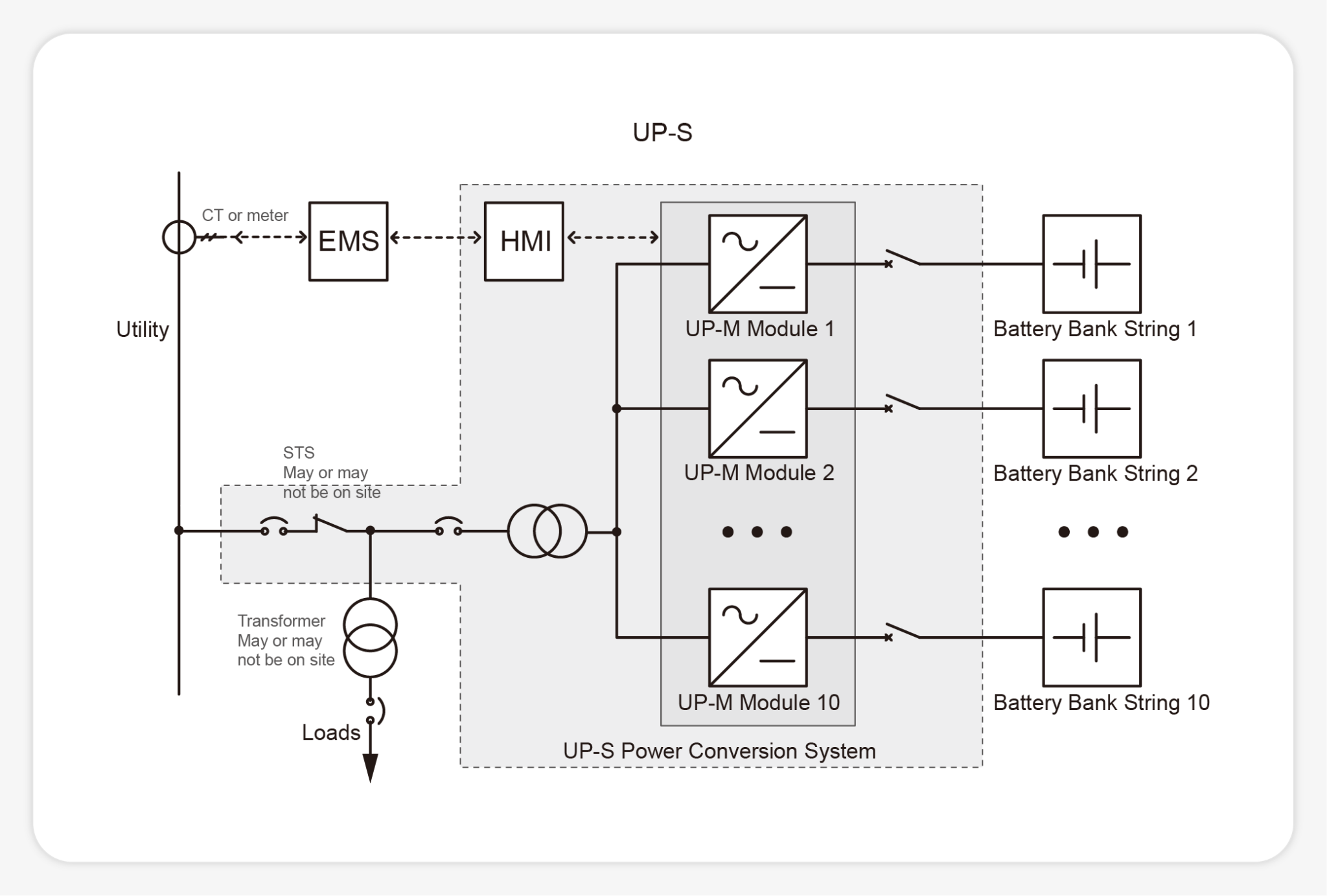 Three Phase Power Conversion System UP-S - EleQtra Energy Storage（C&I BESS）