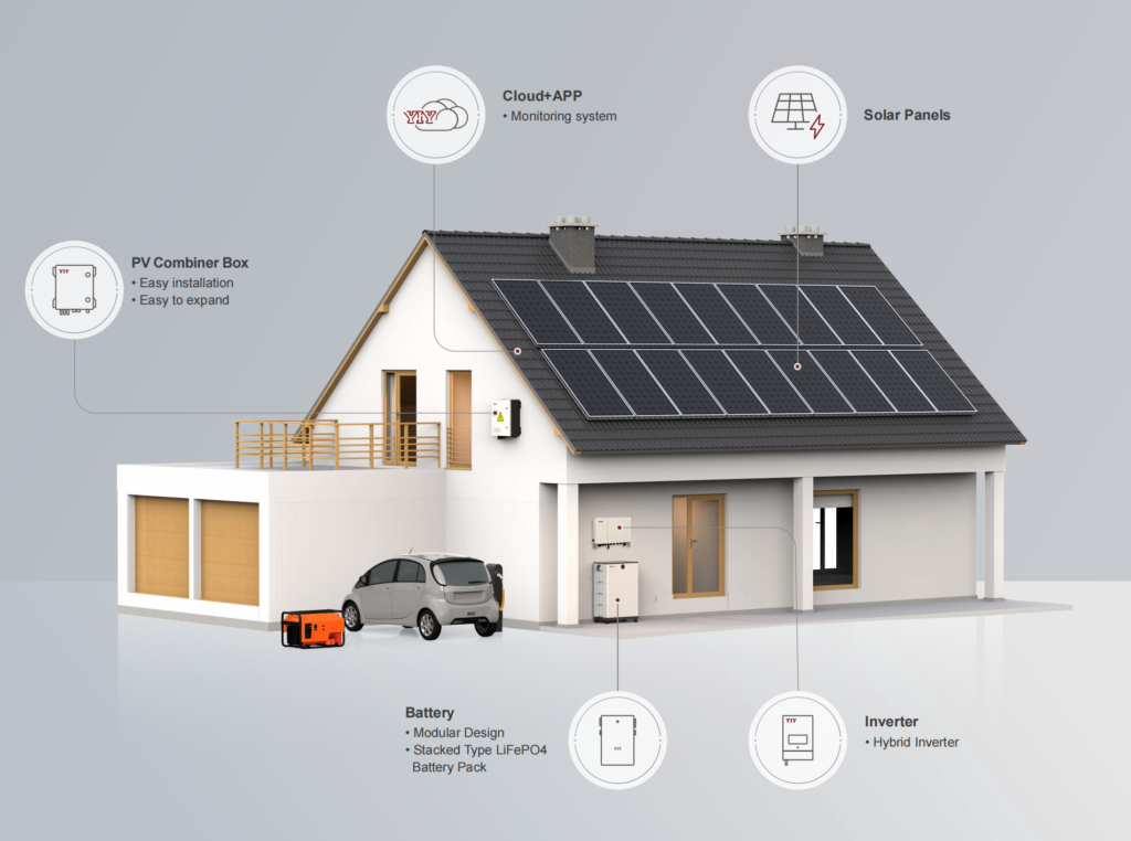 Residential ESS - EleQtra Energy Storage（C&I BESS）
